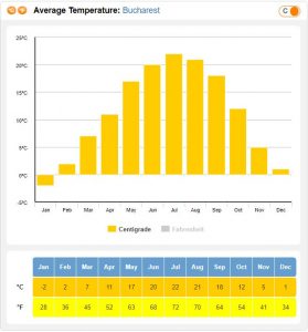 Plan A Trip To Romania: The Basic Facts You Should Know